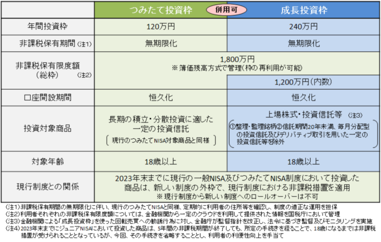 【1329】iシェアーズ・コア 日経225 ETFの評判や評価ってどう？分配金利回りはどのくらい？ | ネットで資産運用
