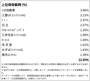 【1475】iシェアーズ・コア TOPIX ETFの評判や評価ってどう？利回りはどのくらい？ | ネットで資産運用