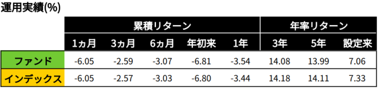 【1329】iシェアーズ・コア 日経225 ETFの評判や評価ってどう？分配金利回りはどのくらい？ | ネットで資産運用